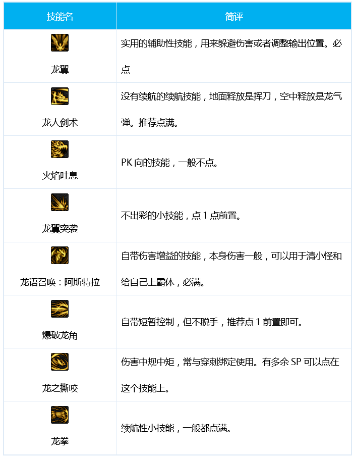 皓曦龙骑士 2 技能介绍 Powered by Discuz