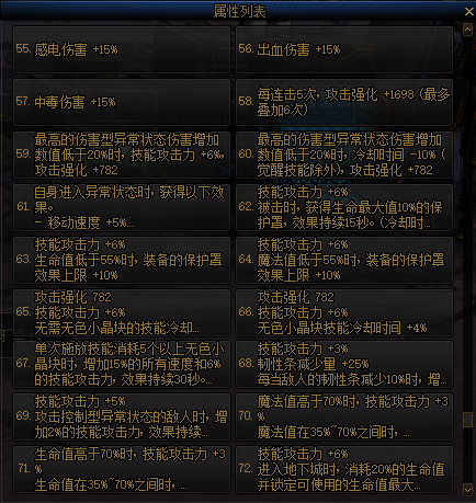 巴卡尔武器及词条详解 Powered by Discuz