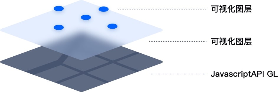 数据可视化 JS API 腾讯位置服务