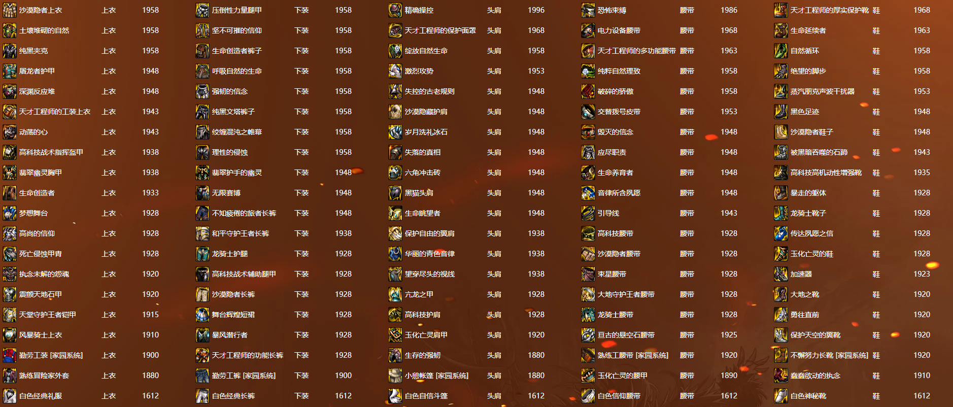 110版本装备Buff量汇总 - Powered by Discuz!