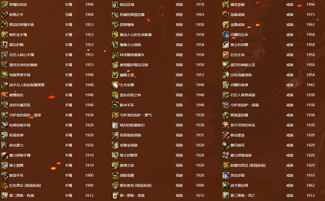 110版本装备Buff量汇总 - Powered by Discuz!